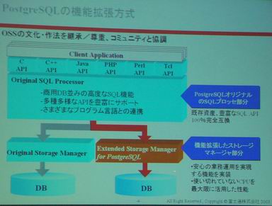News：SRA 最新PostGreSQLをベースにした「PoerGres on Linux」「PowerGres Plus」を発表