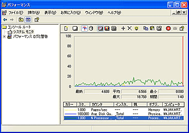 ITmedia PCUPdate：CFデータのノートパソコンへの高速転送に秘訣アリ―PCカードアダプタ「CF32A」