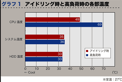 ITmedia PCUPdate：PR：抜群の強度を誇る「最強」のPCケースが登場