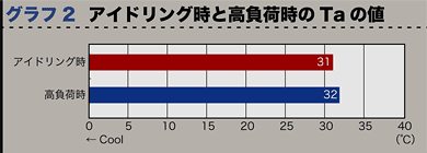 ITmedia PCUPdate：PR：抜群の強度を誇る「最強」のPCケースが登場
