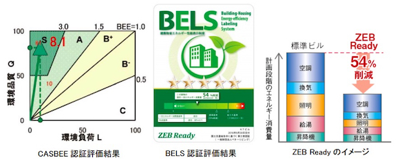都市部で「ZEB Ready」達成のオフィスビル、鹿島が業務を開始 - BUILT