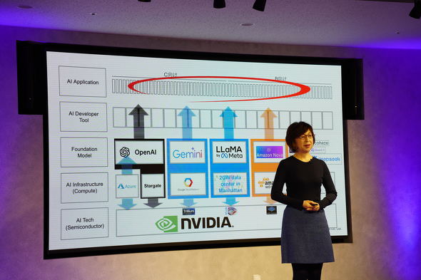 「AIにオールイン」決めたDeNA南場会長 注目の経営判断、背景は【講演全文】（3/5 ページ） - ITmedia AI＋