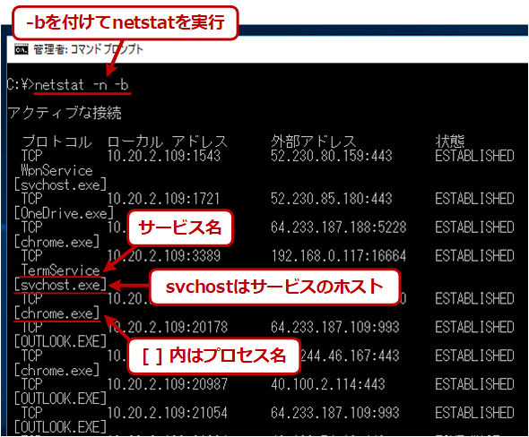 TCP/IP通信の状態を調べる「netstat」コマンドを使いこなす：Tech TIPS（2/2 ページ） - ＠IT
