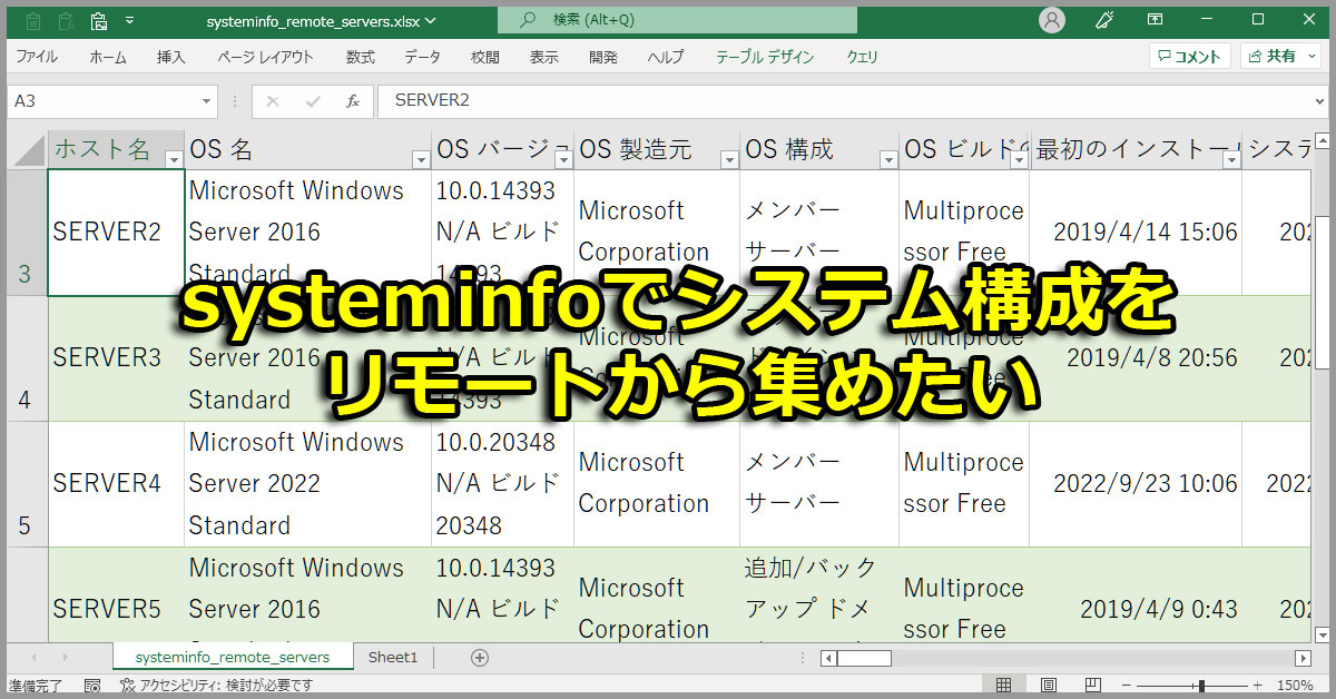 Windowsのsysteminfoコマンドでシステムの情報を収集する：Tech TIPS - ＠IT
