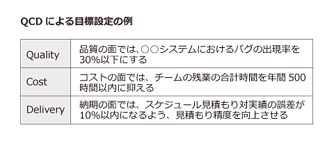 リーダーは、目的ではなく目標を示せ (2/2)：ITエンジニアのチームリーダーシップ実践講座（4） - ＠IT
