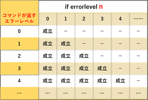Windowsのバッチファイルの基本的な使い方 (3/4)：Tech TIPS - ＠IT