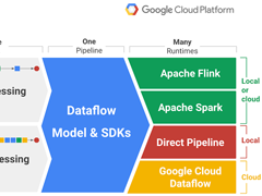 グーグルらがDataflowのOSS化をASFに提案：データ分析のロジックをオープンでプラガブルに - ＠IT