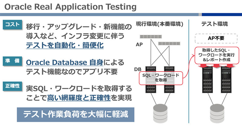 もうデータベースアップグレードは怖くない！ 「Oracle RAT＋Oracle Cloud」で簡単、省コストにテストする：「12c」に向けた ...