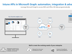 Intuneのデータや管理機能を幅広く活用可能に――Microsoft、「Intune APIs in Microsoft Graph」が正式 ...