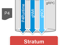 GoogleとOpen Networking Foundation（ONF）、次世代SDN技術「Stratum」を推進：「P4 Runtime」が基盤 - ＠IT