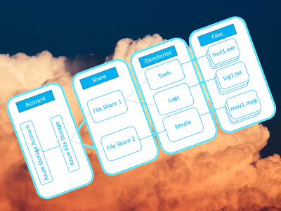 Microsoft、ファイル共有サービス「Azure Files」の「Premium」オプションを正式リリース：SSDで高性能I/Oアクセス ...