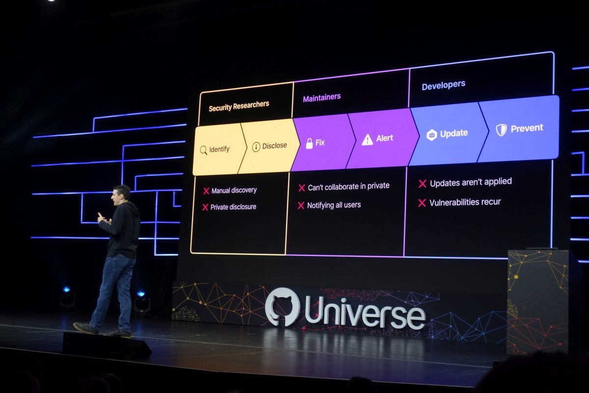 OSSのセキュリティをどう改善できるか、GitHubが他社と進める取り組みとは：GitHub Universe 2019（1）（1/2 ページ） - ＠IT