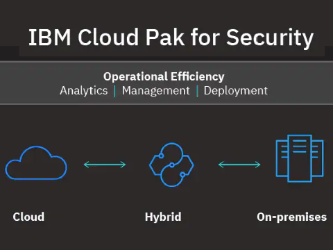 ハイブリッドマルチクラウド環境向けのセキュリティ基盤、「IBM Cloud Pak for Security」がリリース：既存ツールを統合し ...