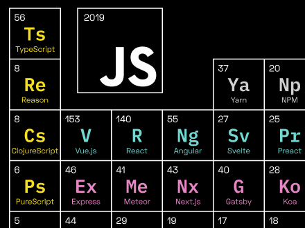利用者調査「State of JavaScript」最新版が公開、2万人強が参加：どのJavaScript技術が有望？ - ＠IT