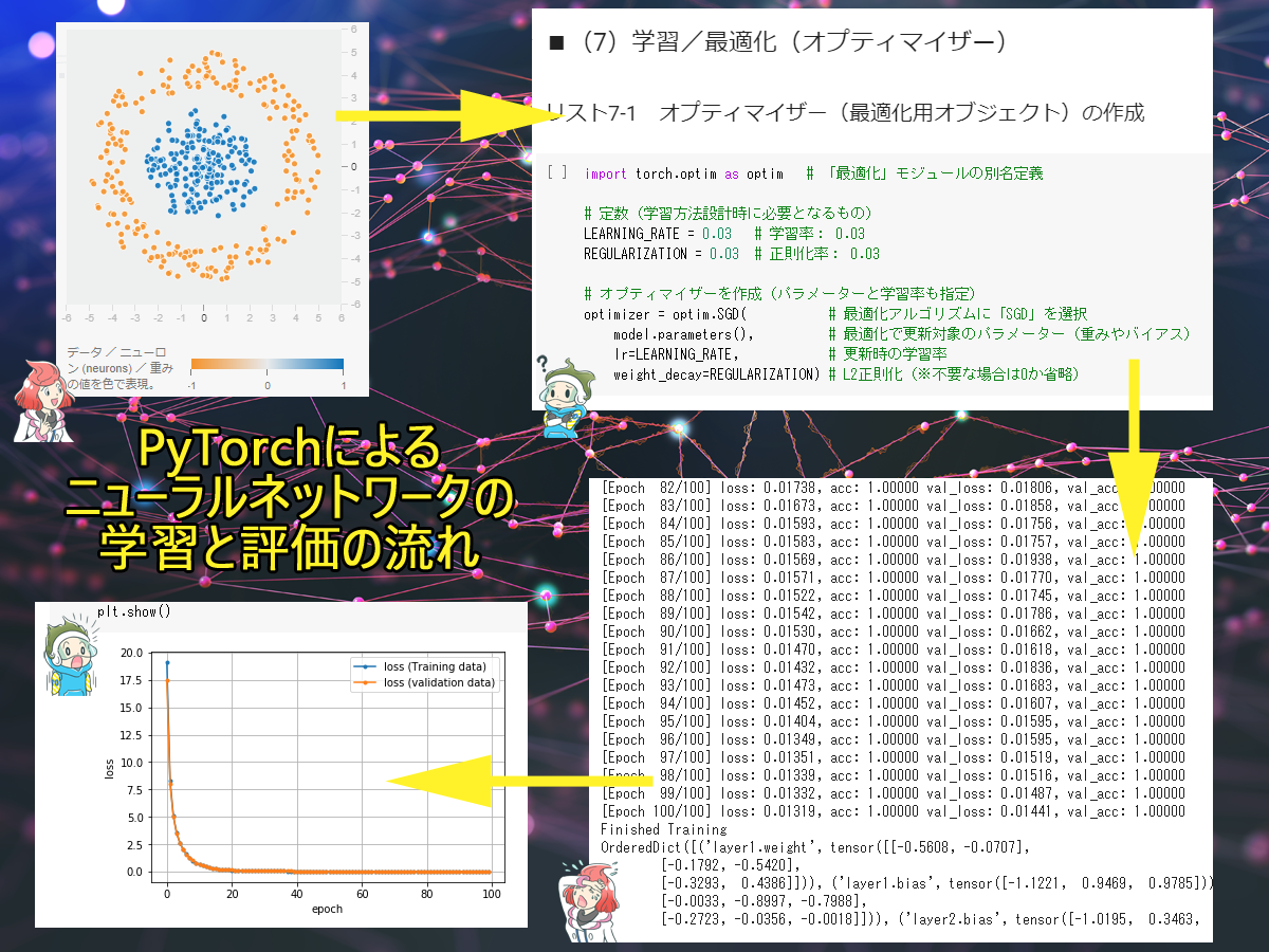 第3回 PyTorchによるディープラーニング実装手順の基本：PyTorch入門（1/2 ページ） - ＠IT