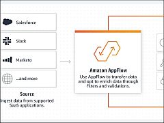AWSがAppFlowを発表、分析のためのSaaSデータ取り込みを数クリックで実現：東京リージョンでも利用可能 - ＠IT