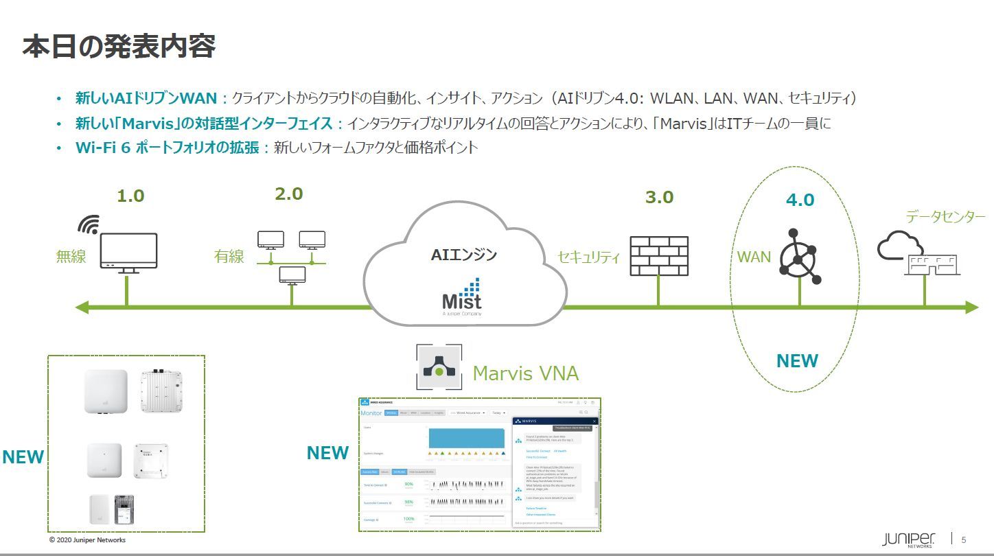 ジュニパーがAI機能の「Mist」をWANにも拡張、「全ての構成要素がそろった」：Wi-Fi 6は4機種を投入 - ＠IT