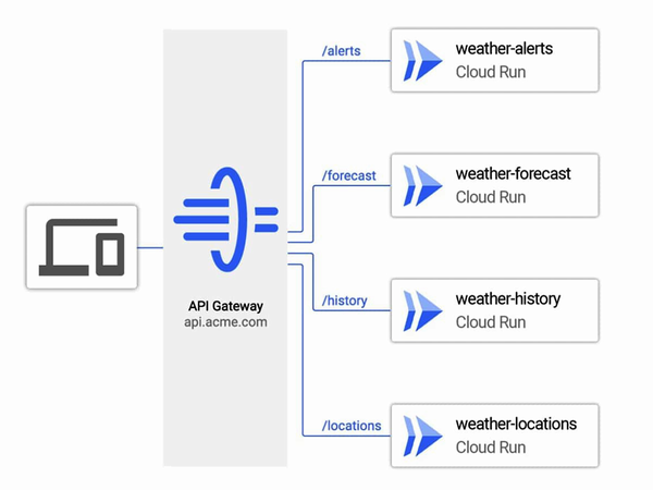 Google、「Google Cloud API Gateway」のβ版をリリース：高いパフォーマンスとスケーラビリティを提供 - ＠IT