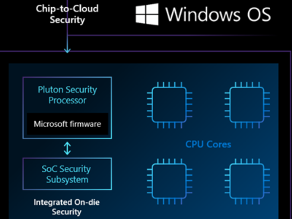 Microsoft、セキュリティプロセッサ「Microsoft Pluton」を発表：CPUレベルでWindowsセキュリティを再定義 - ＠IT