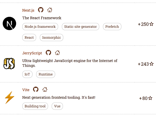 JavaScript関連プロジェクトのランキング「2020 JavaScript Rising Stars」が公開：GitHubリポジトリの年間スターを比較 - ＠IT