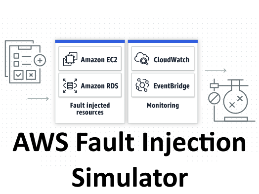 AWS、障害注入試験に向くフルマネージドサービス「AWS Fault Injection Simulator」を正式リリース：カオスエンジニアリングに役立つ - ＠IT
