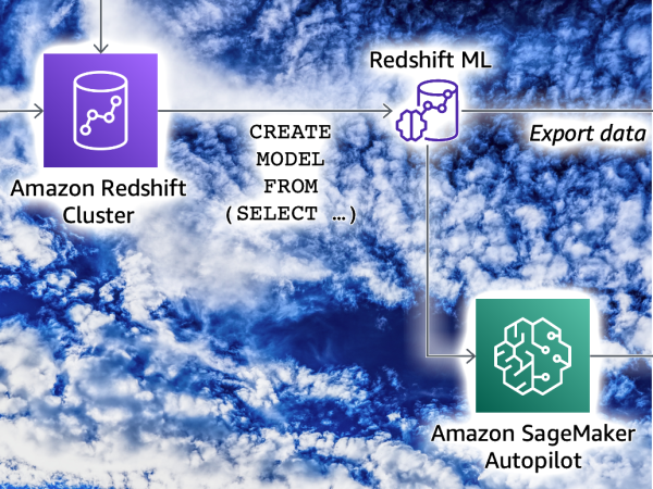 Amazon Redshift MLが一般公開、SQLでAIモデルの学習や予測が可能に：データのエクスポートや学習プロセスを自動実行できる - ＠IT