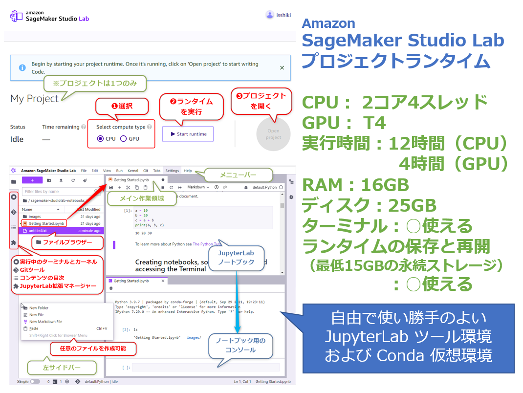 無料でPython／機械学習できるAmazon SageMaker Studio Labとは？ Colabと比較：Amazon SageMaker Studio Lab入門 - ＠IT