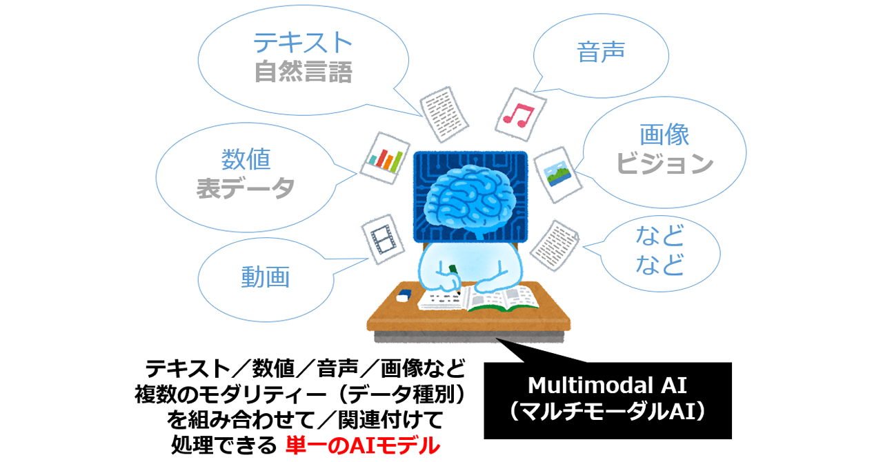 ChatGpt4 | mark5-2003のブログ