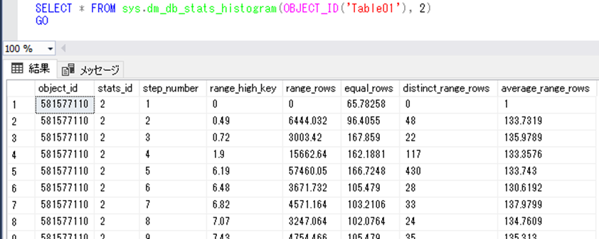 統計のヒストグラムに関する情報を出力する：SQL Server動的管理ビューレファレンス（140） - ＠IT