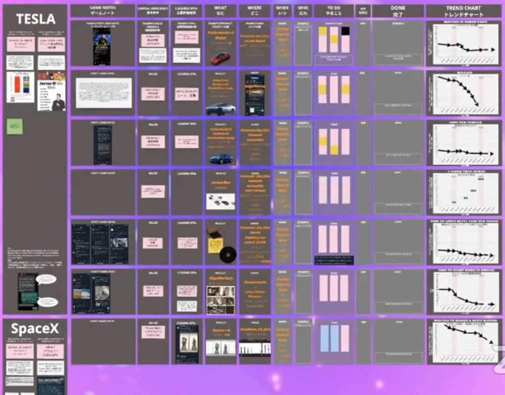 [B! Agile] アジャイルやスクラムでも遅い？ TeslaやSpaceXがイノベーションを生み出せる理由