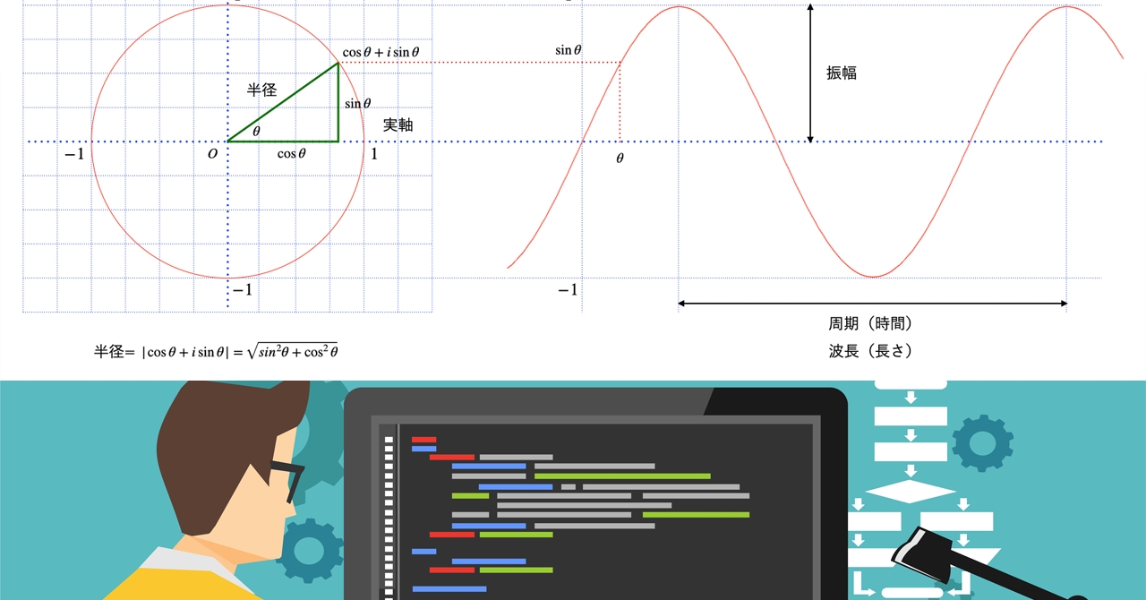 Pythonで三角関数！〜サウンドも作成してみよう：数学×Pythonプログラミング入門（1/4 ページ） - ＠IT