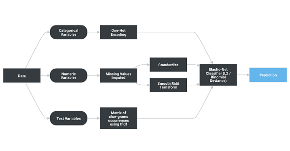 DataRobot、AI管理やガバナンスに役立つ「コンプライアンスドキュメント」を日本語で自動生成する機能を発表：概要図なども自動生成 - ＠IT