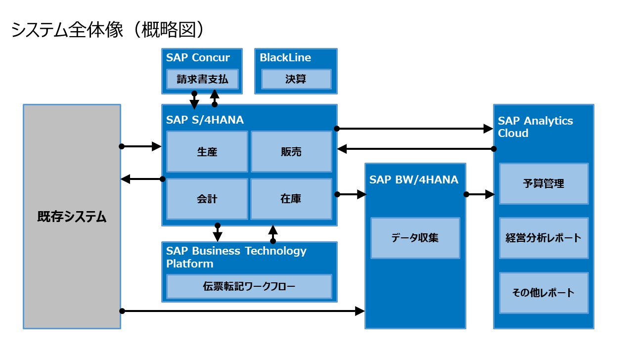 グランドデザインから設計構築、運用保守まで一貫してプロジェクトをリードする、JSOLのSAPコンサルタント：広範なDXテクノロジーでイノベーションを実現 - ＠IT