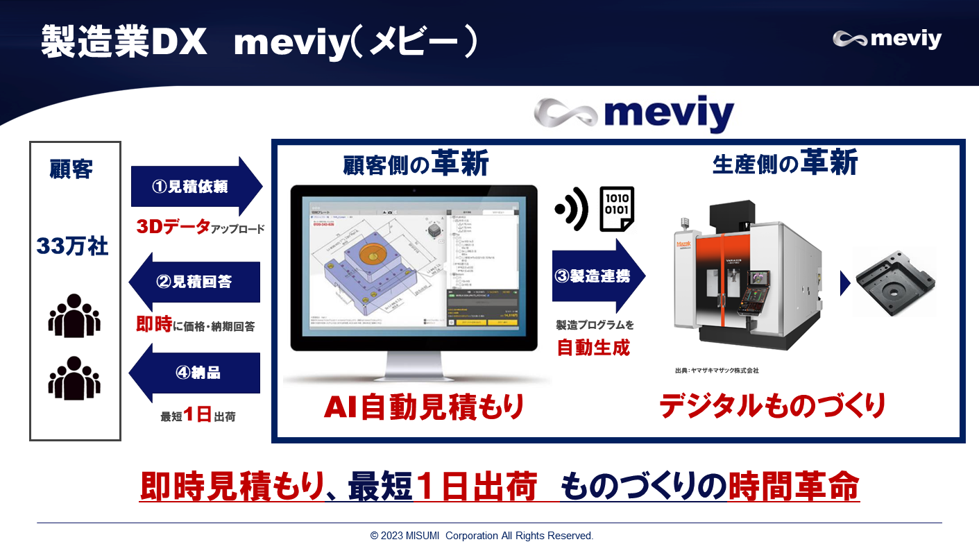 日本から世界に挑戦するデジタル機械部品調達サービス「meviy（メビー）」の“現在”と“未来”：IT子会社を設立しグローバル化を加速 - ＠IT