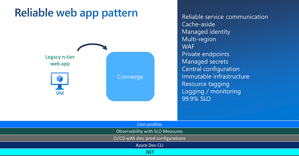 Microsoftのクラウド移行ベストプラクティス集「reliable web app pattern」（RWA）で推奨されるアプリのコード変更とは？：Azure Well ...