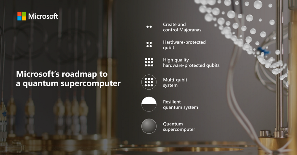 Microsoft、量子コンピューティングサービス「Azure Quantum」の新たな進化を発表：量子スーパーコンピュータに向けたロードマップを設定 - ＠IT