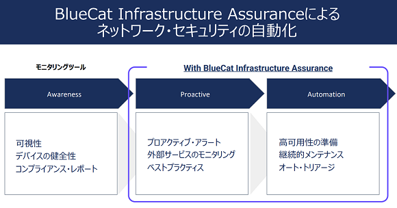 BlueCat Japan、アジア初となる2つのネットワークソリューションを日本市場で提供開始：新ベンダー／新製品じろじろウオッチ（11） - ＠IT