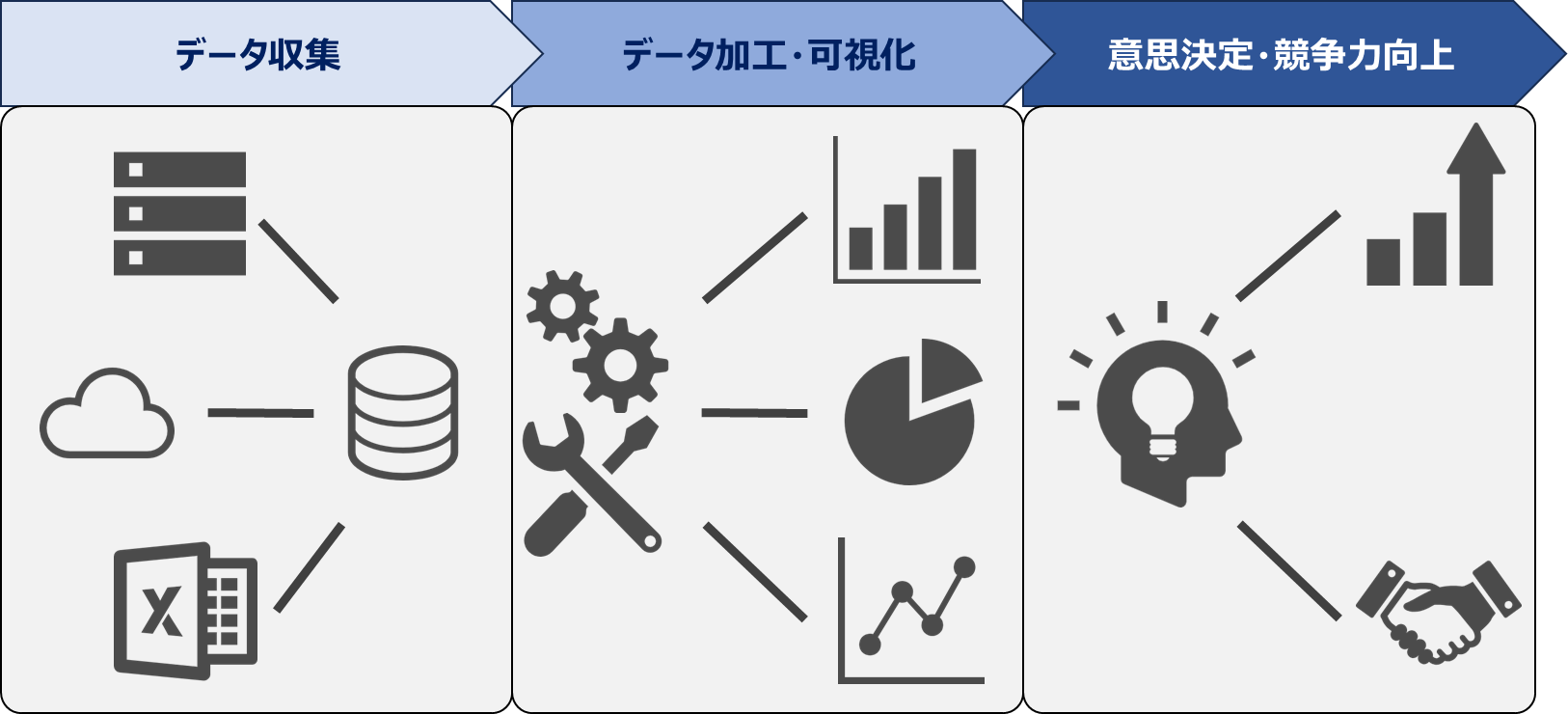 よく耳にする「BI」とは何か 導入手順や注意点を把握しよう：ビジネスパーソンのためのIT用語基礎解説 - ＠IT