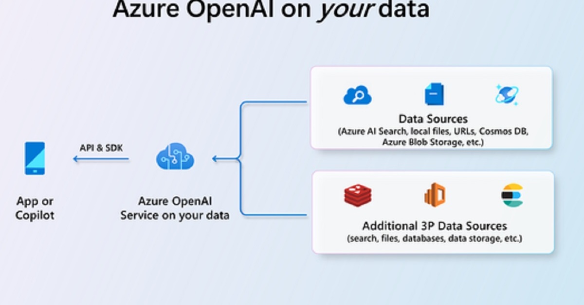 Microsoft、任意のデータで生成AIサービスを構築できる「Azure OpenAI Service On Your Data」を提供開始：「GPT-4」などのOpenAIモデルに対応 - ＠IT