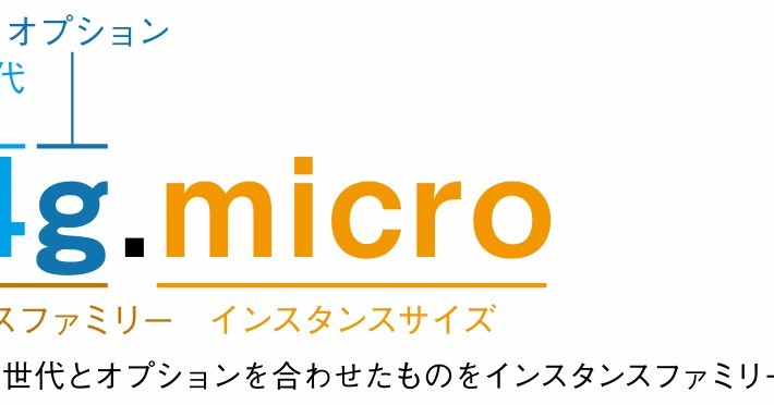 Amazon EC2とは？ 「AMI」「インスタンスタイプ」など基礎知識を分かりやすく解説 - ＠IT