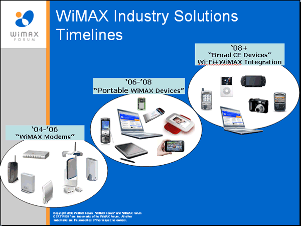 世界共通のプラットフォームを目指すモバイルWiMAX - ITmedia ビジネスオンライン