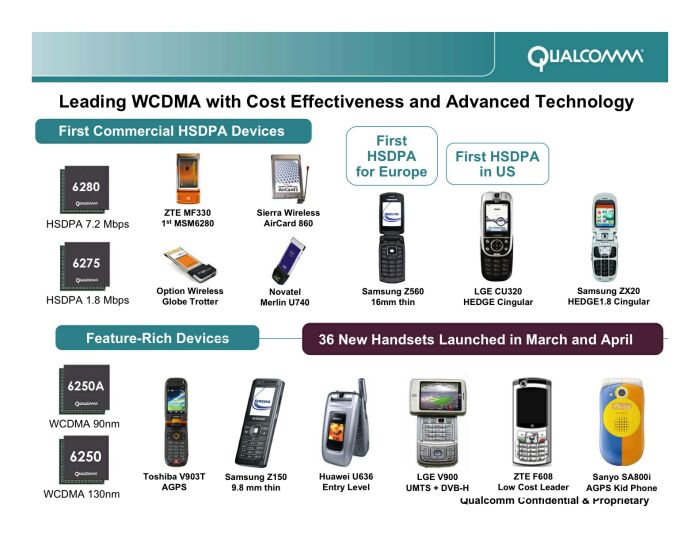 CDMA 2000だけでなく、W-CDMAにも搭載されるQualcommチップ：BREW 2006 Conference - ITmedia ...