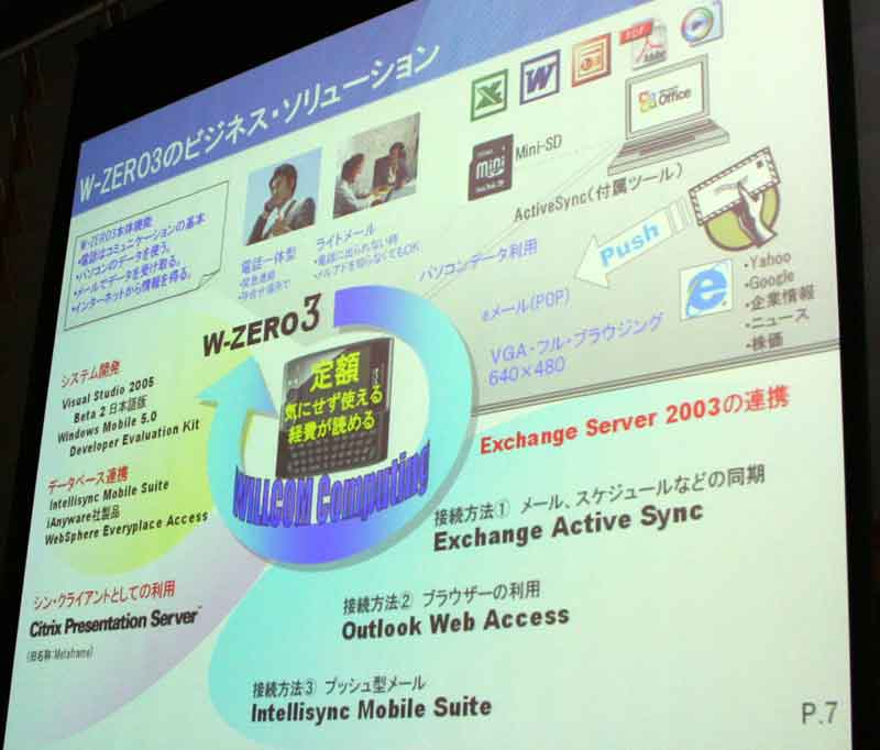 セミナーで強調されたビジネスケータイの“今” ：W-ZERO3はPDAとは違うのか？： （1/2 ページ） - ITmedia ビジネスオンライン