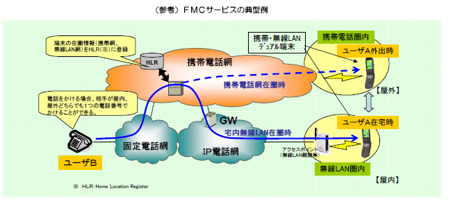 060番号に加え、050、070、080／090も──総務省、FMCの電話番号で意見募集 - ITmedia ビジネスオンライン