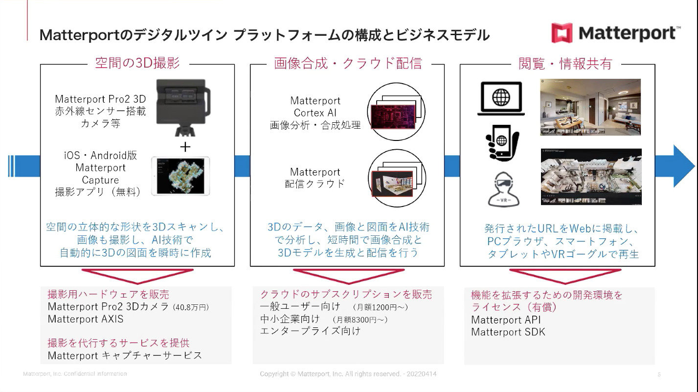 360度撮影で日本全域の建築空間を3Dデータ化、Matterportの市場戦略と最新Pro3など製品群：デジタルツイン（1/4 ページ ...