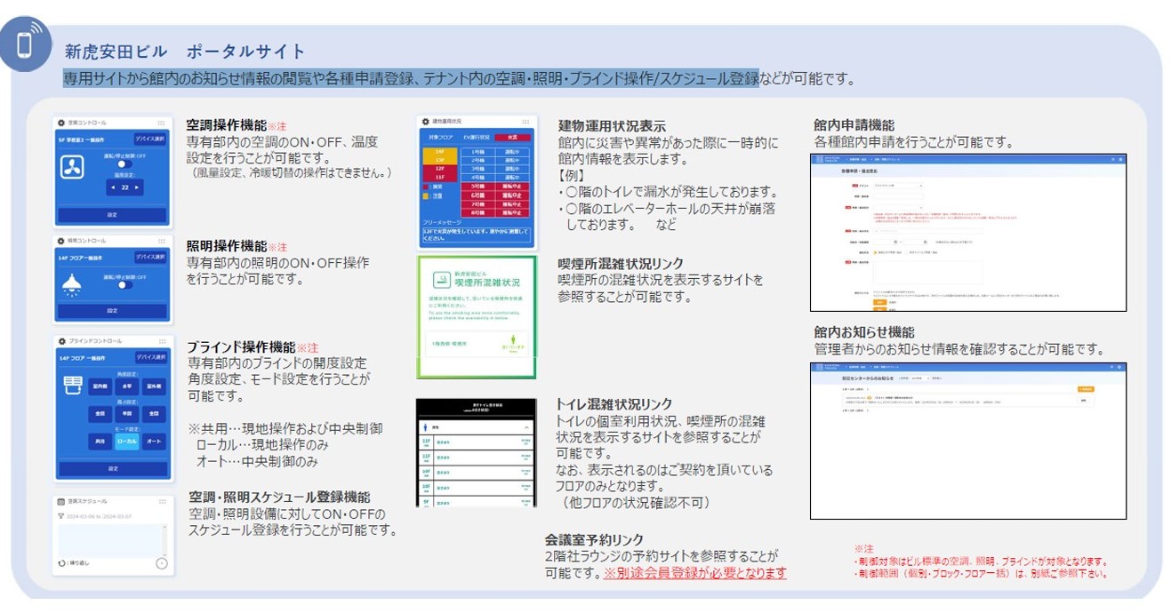 安田不動産の複合施設「新虎安田ビル」に清水建設の建物OS導入：BAS - BUILT