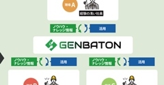 大林組の全面協力で開発した施工管理サービス「GENBATON」提供開始、リバスタ：現場管理 - BUILT