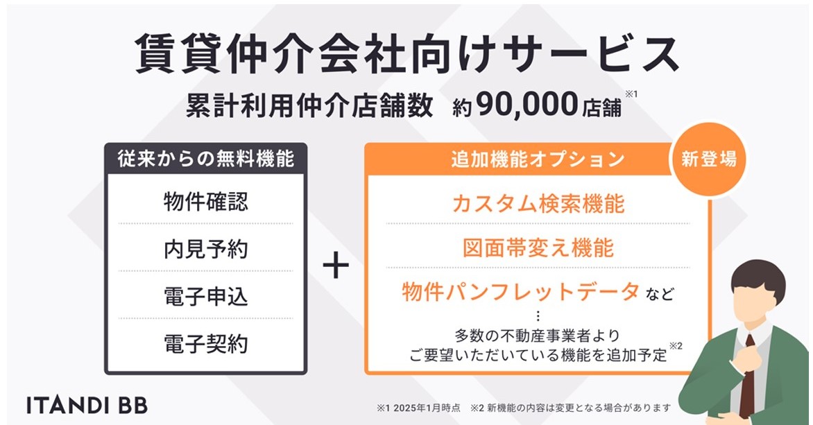 賃貸業務支援サービス「ITANDI BB」に帯替え自動化など有料オプション機能追加へ：不動産テック - BUILT