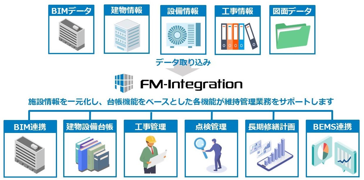 BIM×FMを実現する統合FMプラットフォーム「FM-Integration」の実力と実例【BIM×FM第7回】：BIM×FMで本格化する建設生産プロセス変革（7）（1/3 ページ） - BUILT
