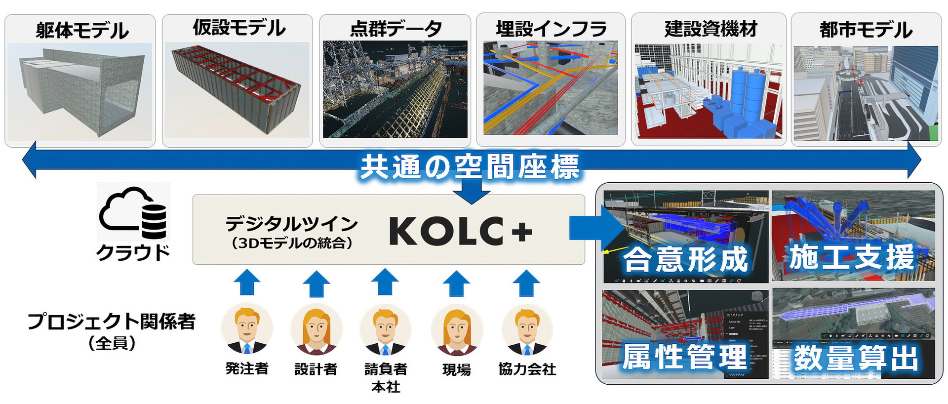 清水建設がCIMクラウド「KOLC＋」を土木で全国展開 東京外環工事などでデジタルツインの情報共有 (l_is20250825kolc03c ...